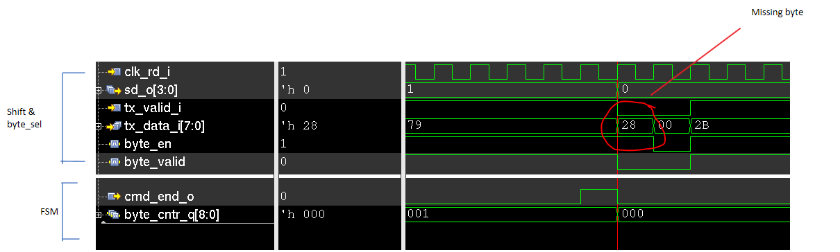 SPI host Misses last Byte of Segment · Issue #8643 · lowRISC/opentitan · GitHub