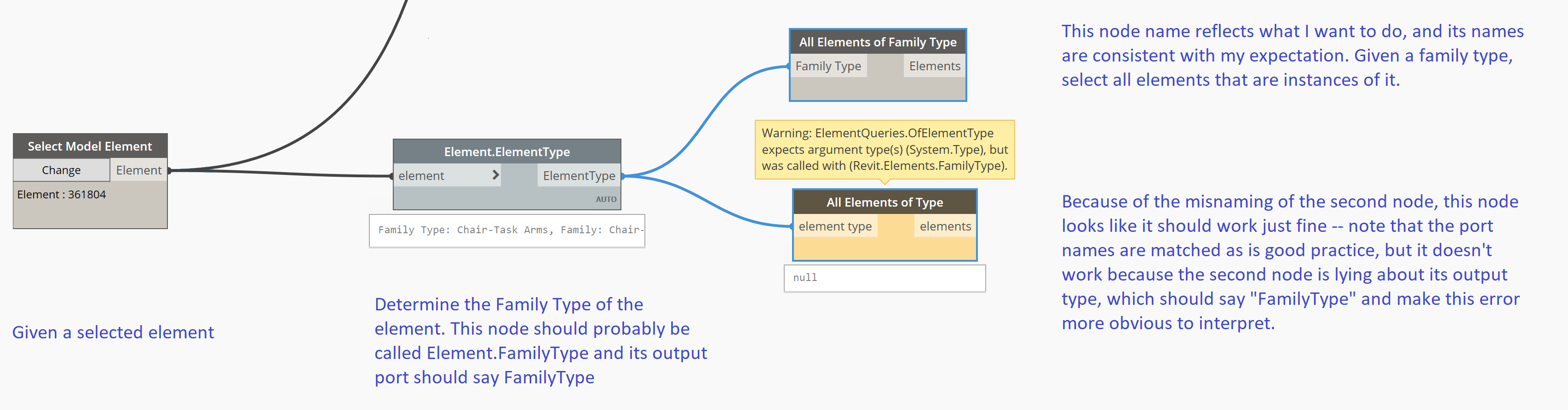 Element.ElementType node and its output port are misnamed · Issue #2587 · DynamoDS/DynamoRevit ...