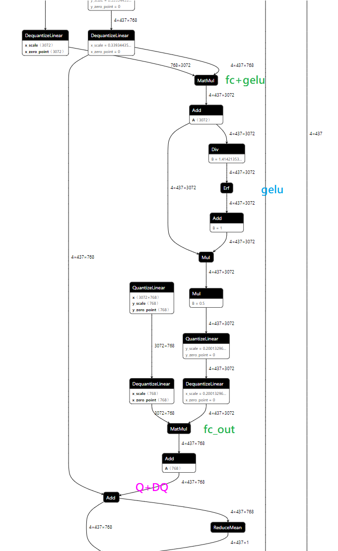 Performance Discrepancy Between Quantized Onnx Model And Fp16 Model · Issue 3147 · Nvidia 7634