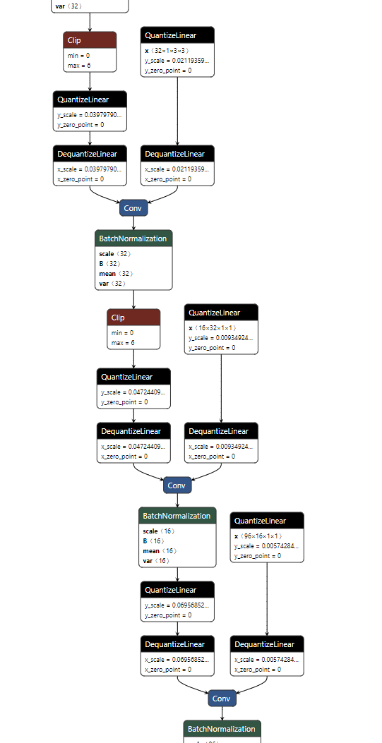 Conditions / example of DepSepConvolution fusion · Issue #3237 · NVIDIA ...