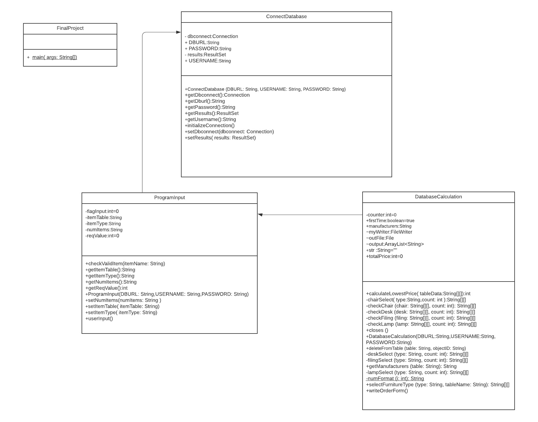 GitHub - Void-21/University-of-Calgary-Supply-Chain-Management: ENSF409 FINAL TEAM PROJECT ...