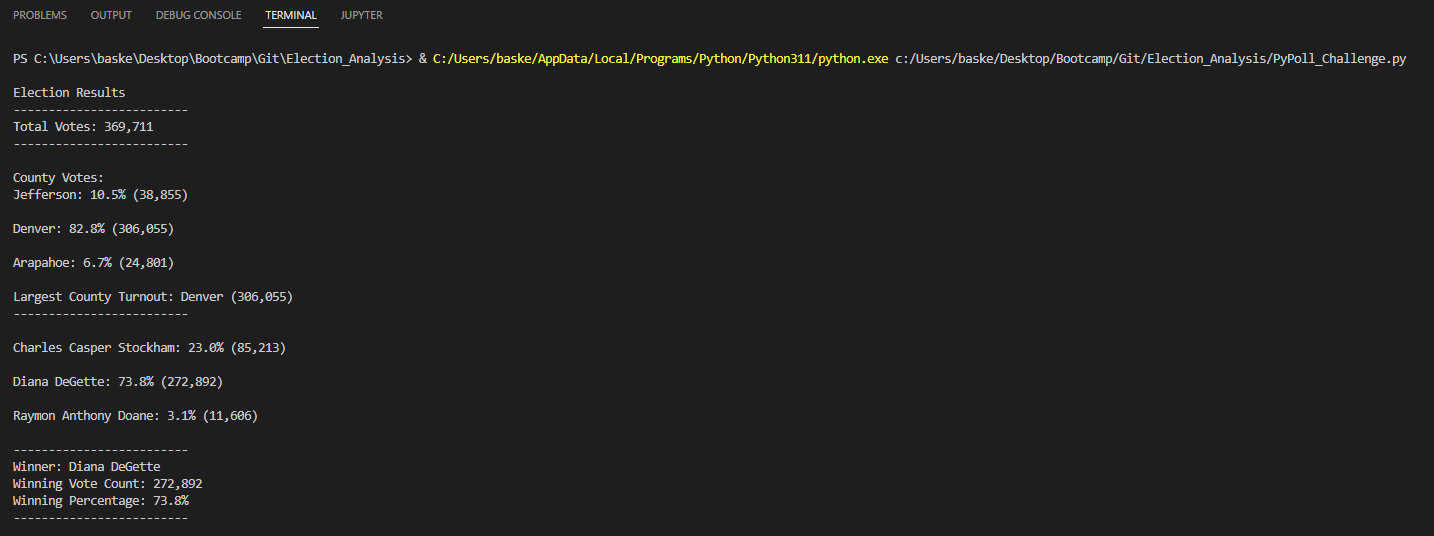 GitHub - f5th/Election_Analysis: Python election analysis