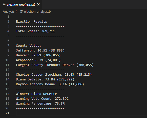 GitHub - f5th/Election_Analysis: Python election analysis