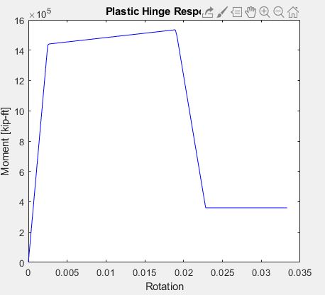 ModIMKPeakOriented Material doesnt work for cyclic loading · Issue #537 ...