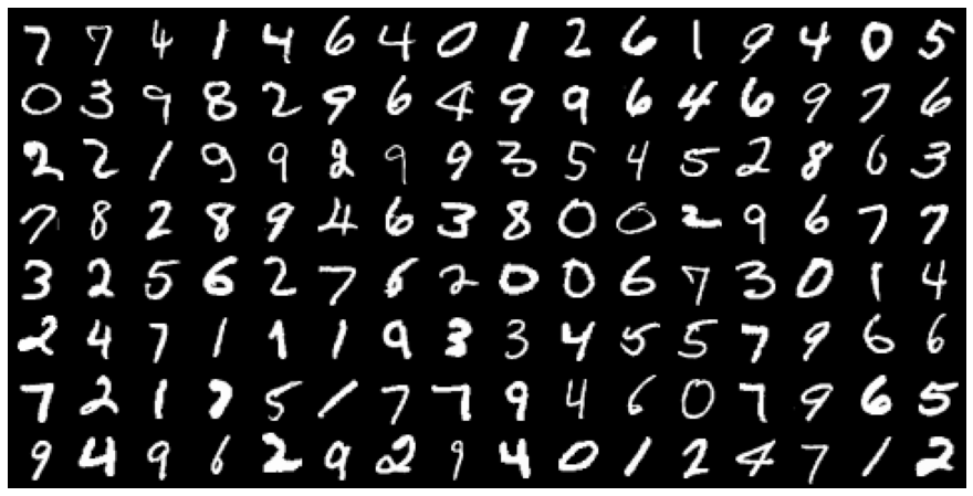 GitHub - jindaldisha/handwritten-digit-recognition-mnist: Handwritten ...