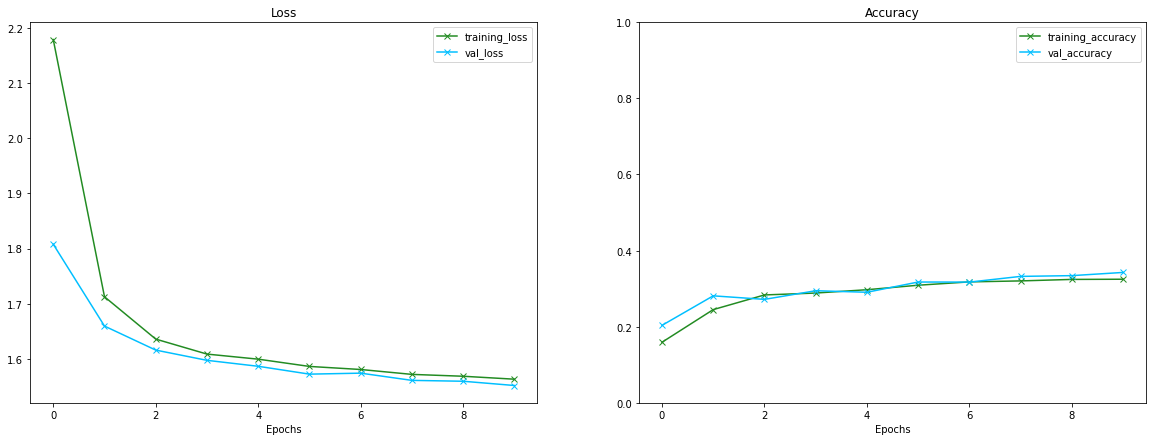 GitHub - jindaldisha/fashion-mnist-clothing-classification: Fashion ...