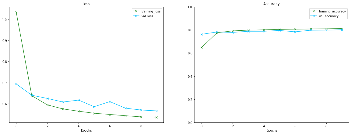 GitHub - jindaldisha/fashion-mnist-clothing-classification: Fashion ...