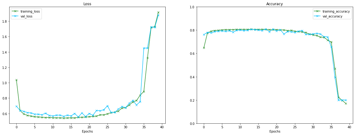 GitHub - jindaldisha/fashion-mnist-clothing-classification: Fashion ...