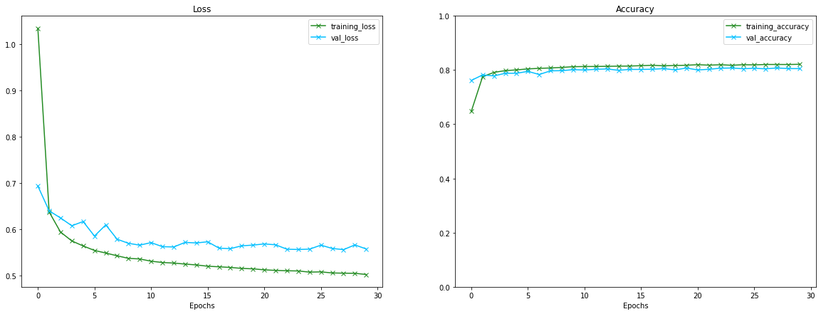 GitHub - jindaldisha/fashion-mnist-clothing-classification: Fashion ...