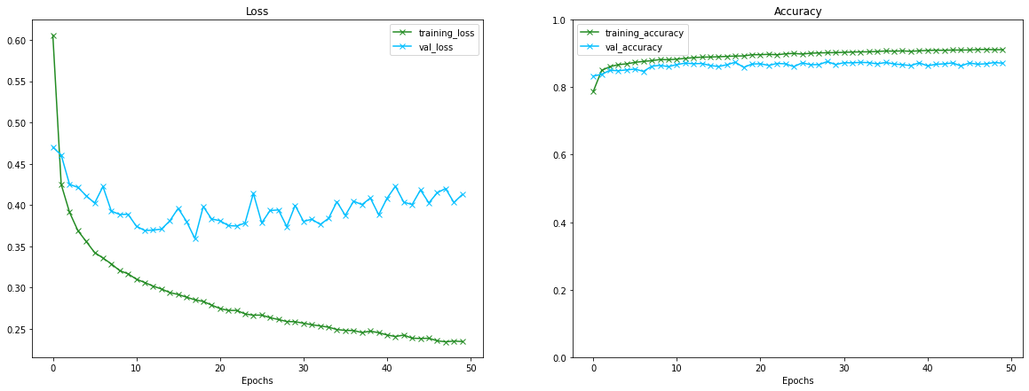 GitHub - jindaldisha/fashion-mnist-clothing-classification: Fashion ...
