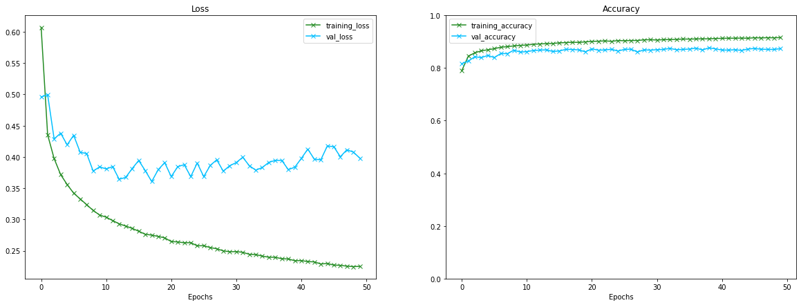 GitHub - jindaldisha/fashion-mnist-clothing-classification: Fashion ...