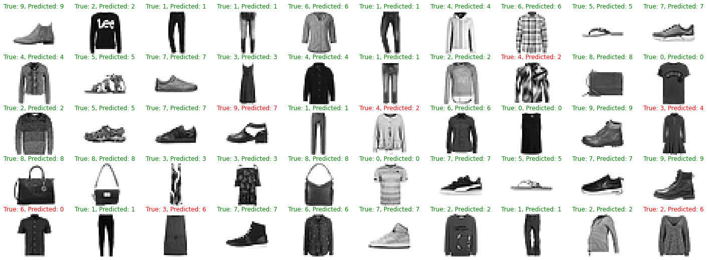 GitHub - jindaldisha/fashion-mnist-clothing-classification: Fashion ...