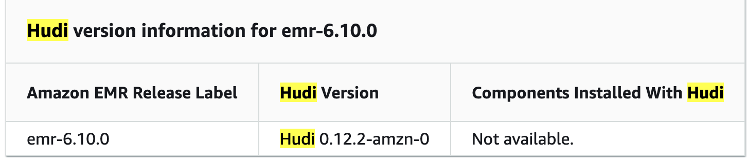 [support] Hudi Partial Updates Not Working With Json Inferred Dataframe · Issue 8625 · Apache