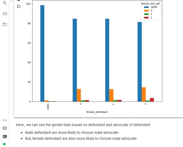 GitHub - shrayansh95/ML-Task