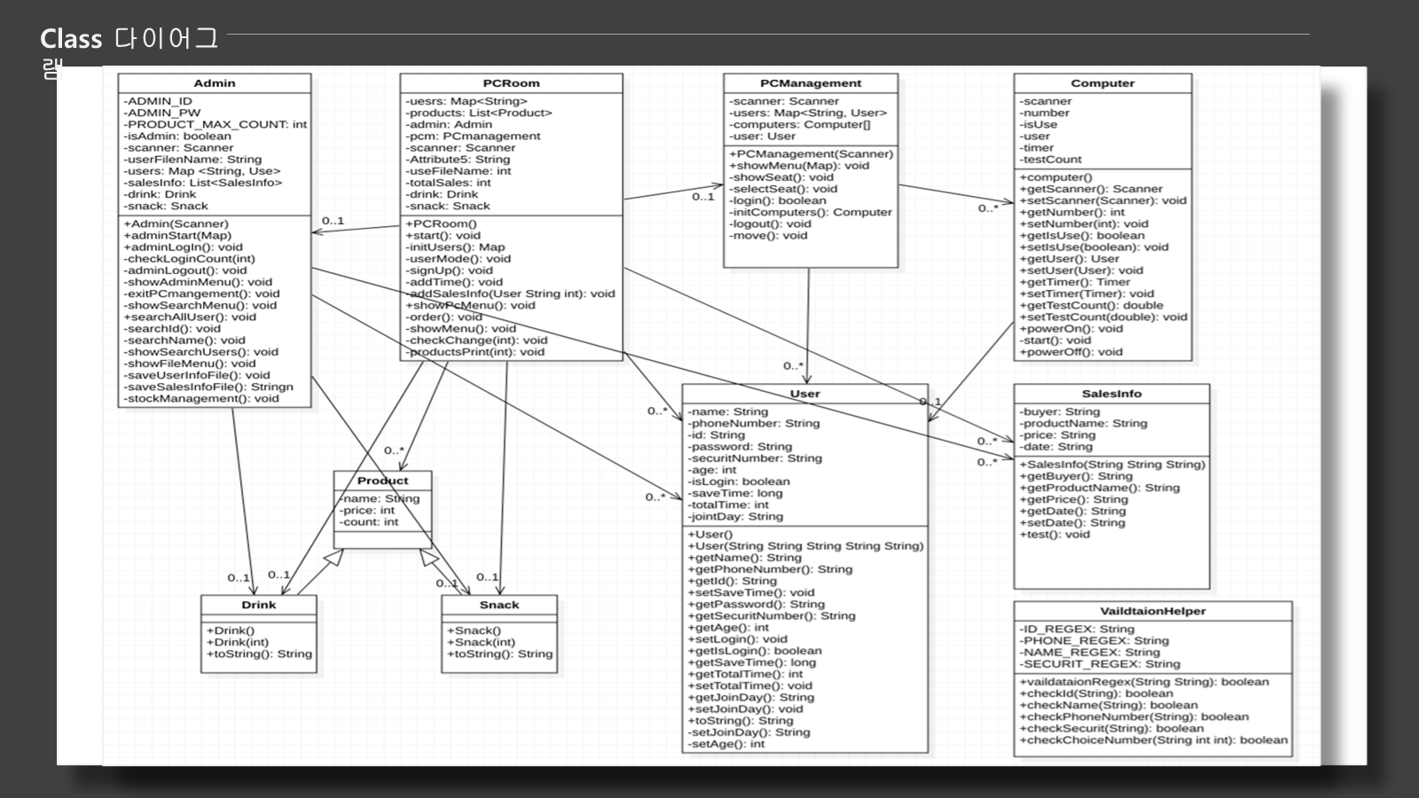 GitHub - hayeon77/PcRoom_Console