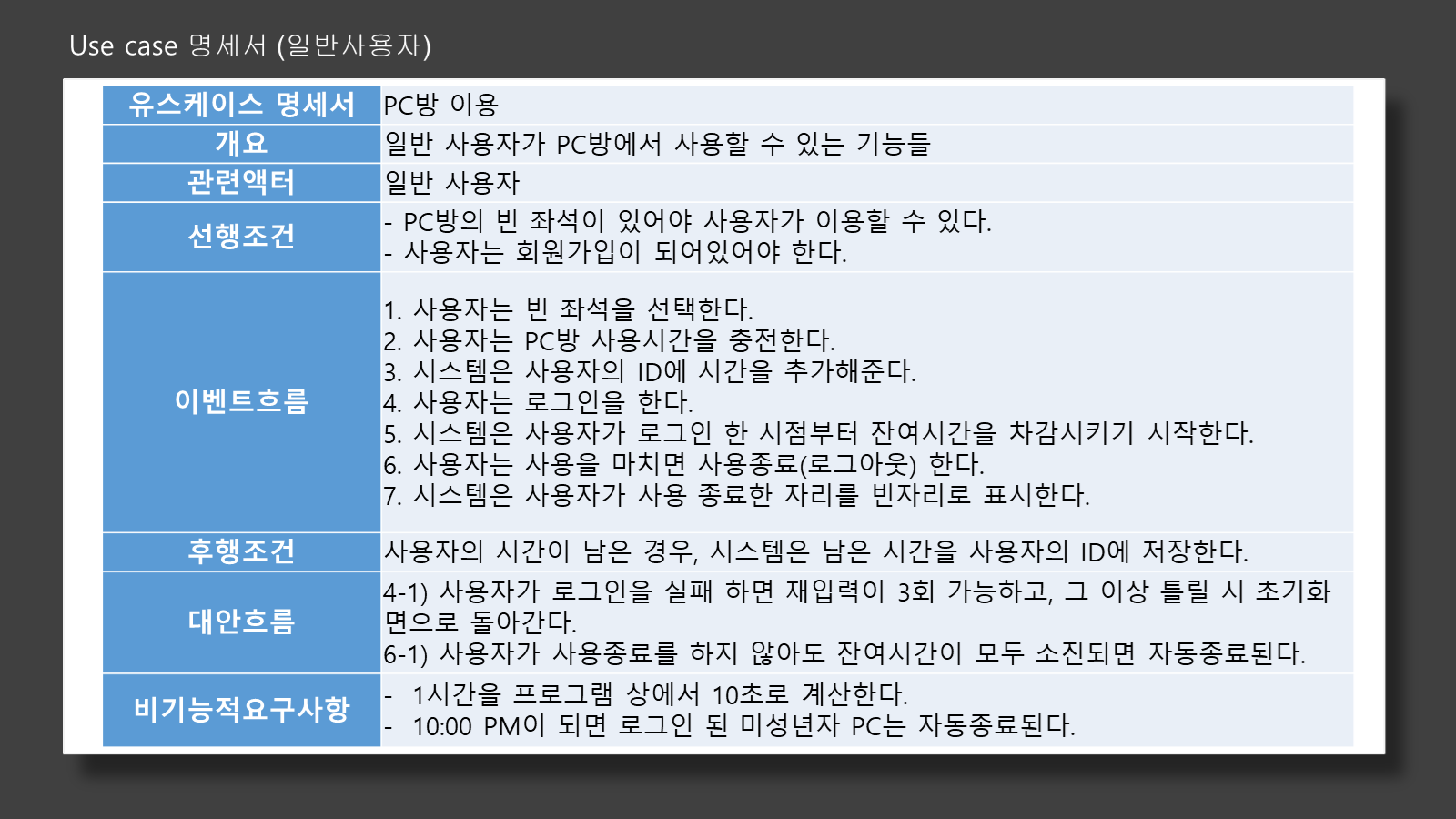 GitHub - hayeon77/PcRoom_Console