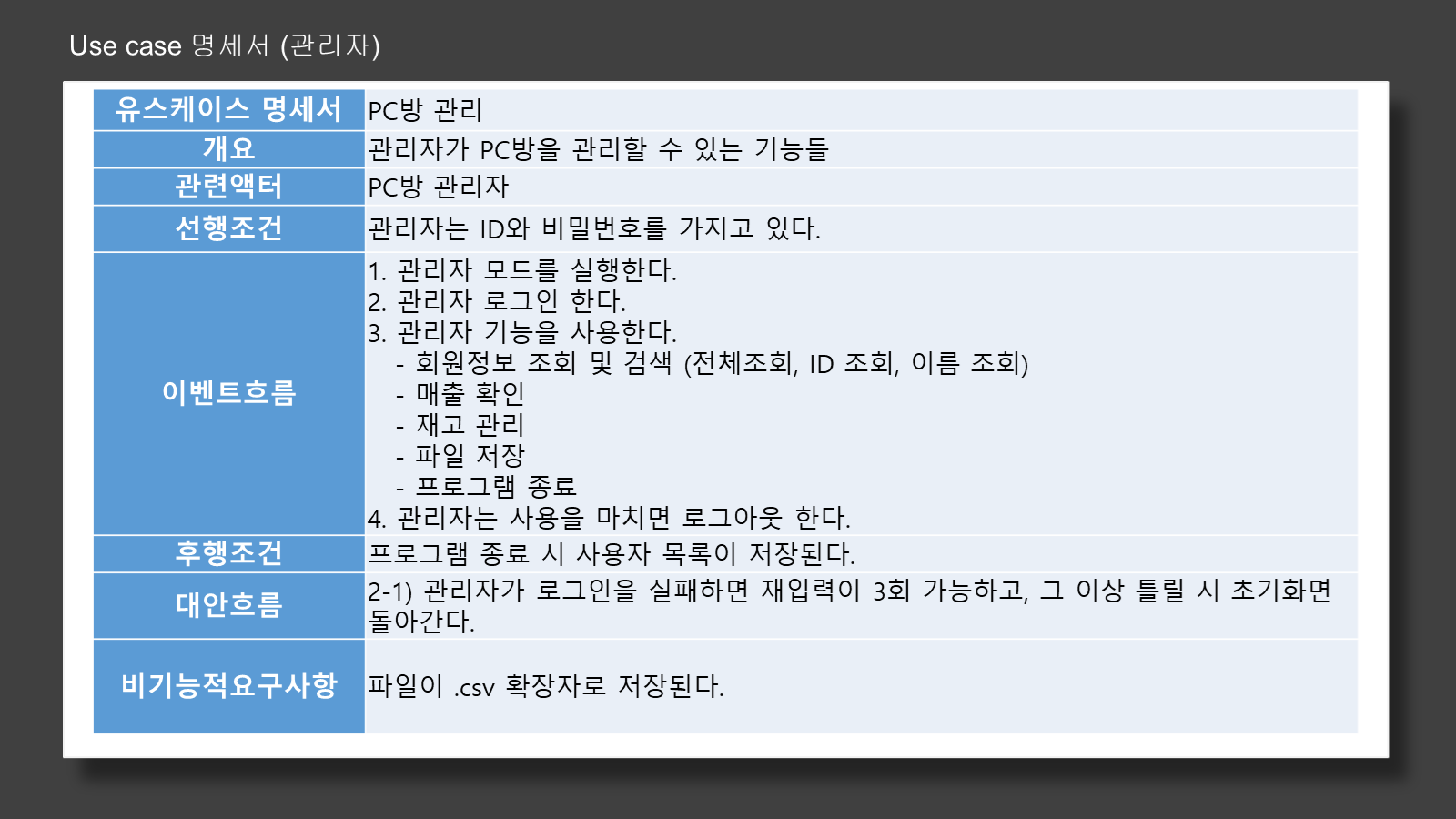 GitHub - hayeon77/PcRoom_Console