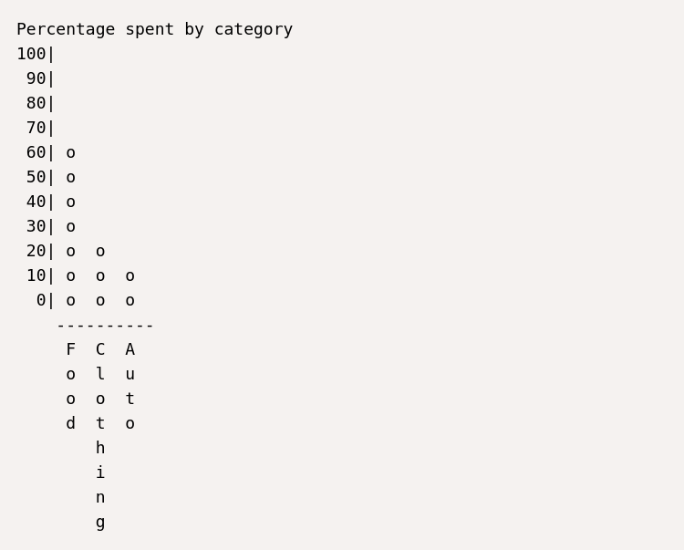 GitHub - Aliounelo/freeCodeCamp---boilerplate-budget-app