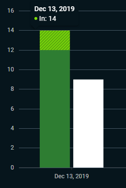 Chart's tooltip shows incorrect text · Issue #2615 · DevExpress/devextreme-reactive · GitHub
