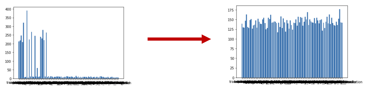 GitHub - Dayoung-Kil/DACON_Outlier-Detection-Algorithm-Competition: [DACON] Computer Vision 이상치 ...