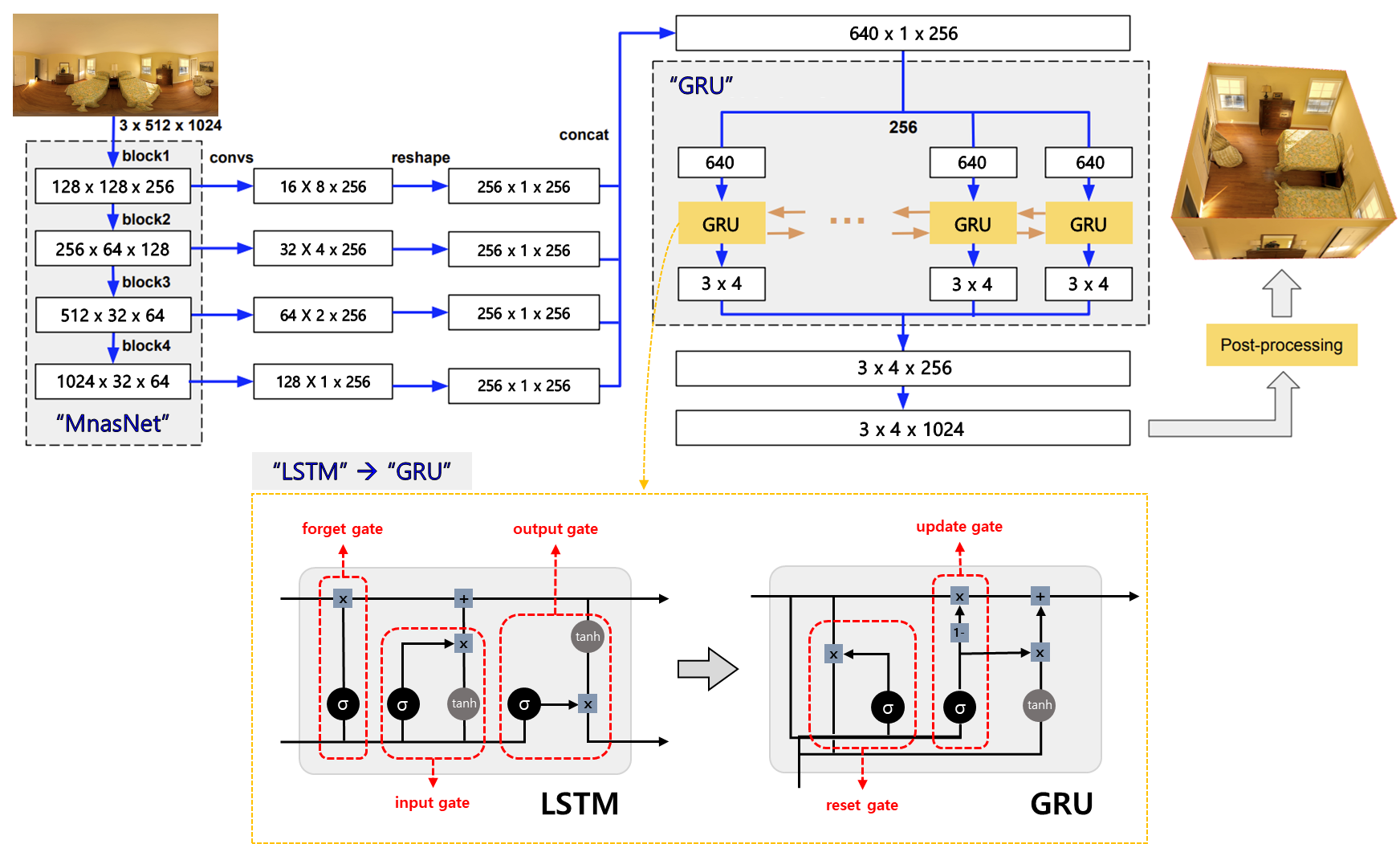 GitHub - Dayoung-Kil/Lightweight-Deep-Learning-for-Room-Layout ...