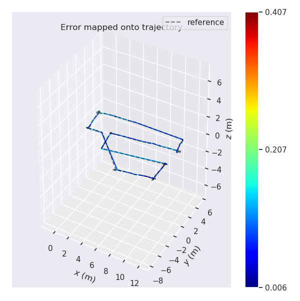 same set of trajectory data, maps drawn by evo_traj and evo_ape are different · Issue #560 ...