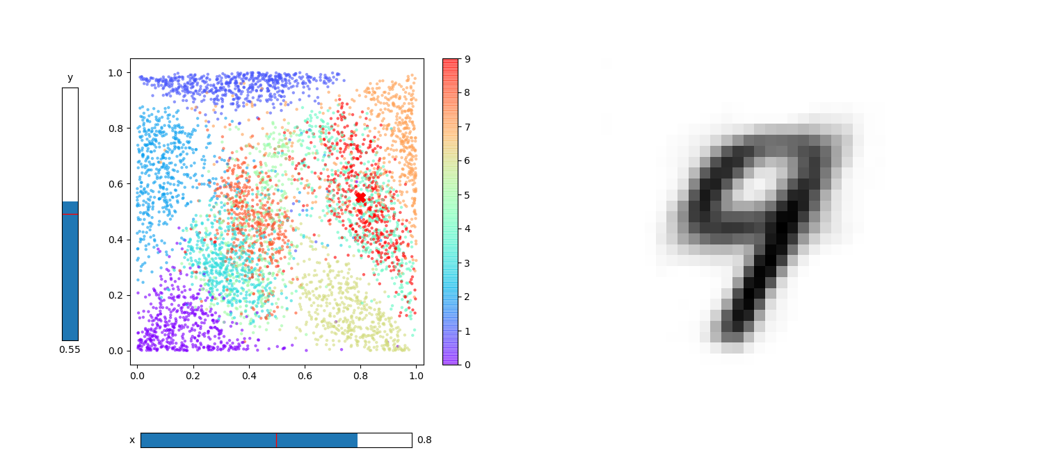 GitHub - mikapersson/GenerativeDeepLearning: Collection of generative models and some ...