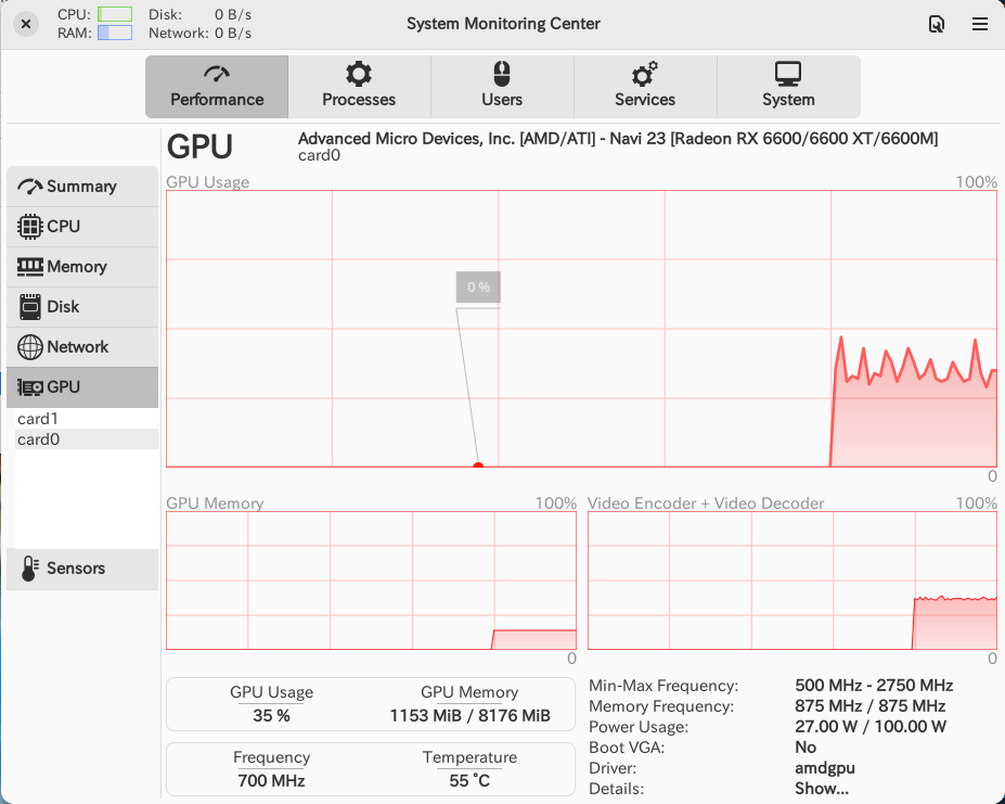 Video encoder and decoder load graphs show 0% only (AMD iGPU and dGPU ...