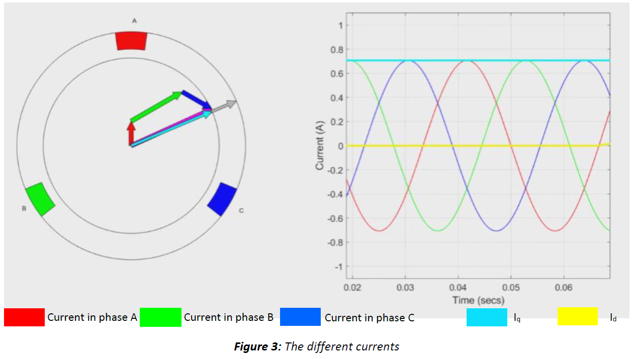GitHub - AmineFeki/PMSM-Speed-Torque-Control