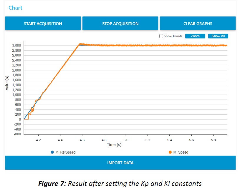 GitHub - AmineFeki/PMSM-Speed-Torque-Control