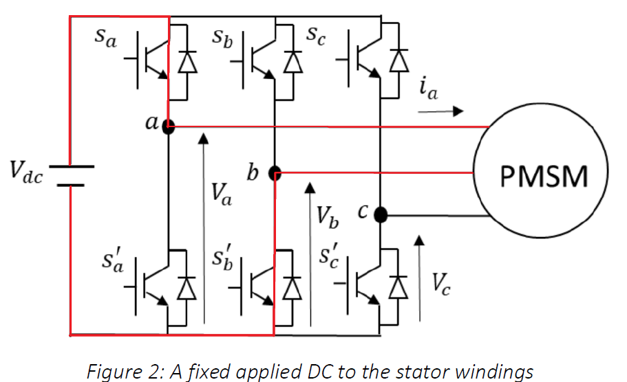 GitHub - AmineFeki/PMSM-Regenerative-Braking