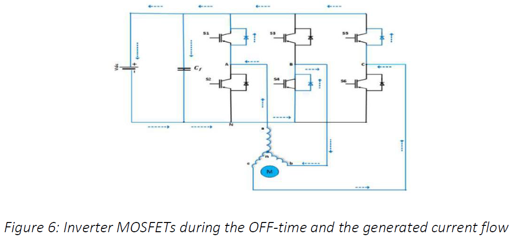 GitHub - AmineFeki/PMSM-Regenerative-Braking