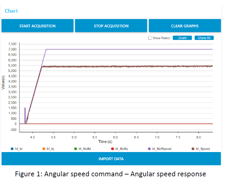GitHub - AmineFeki/PMSM-Flux-Weakening