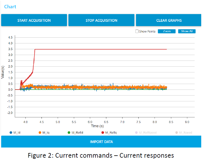 GitHub - AmineFeki/PMSM-Flux-Weakening
