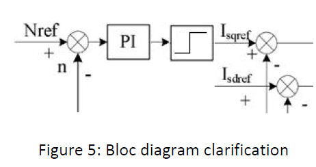 GitHub - AmineFeki/PMSM-Flux-Weakening