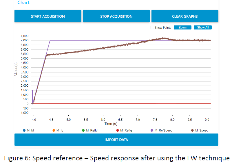 GitHub - AmineFeki/PMSM-Flux-Weakening