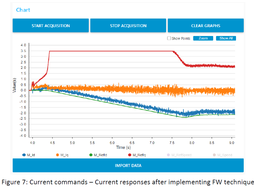 GitHub - AmineFeki/PMSM-Flux-Weakening
