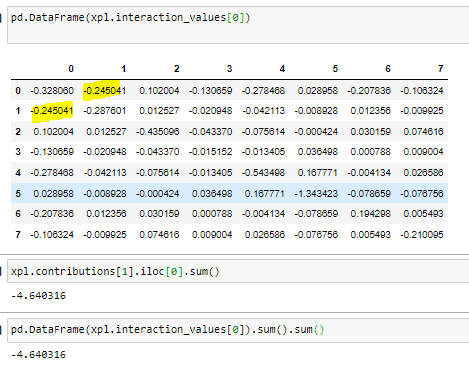How is the y-axis (Shap Interaction value) in the generated plot calculated? · Issue #477 · MAIF ...