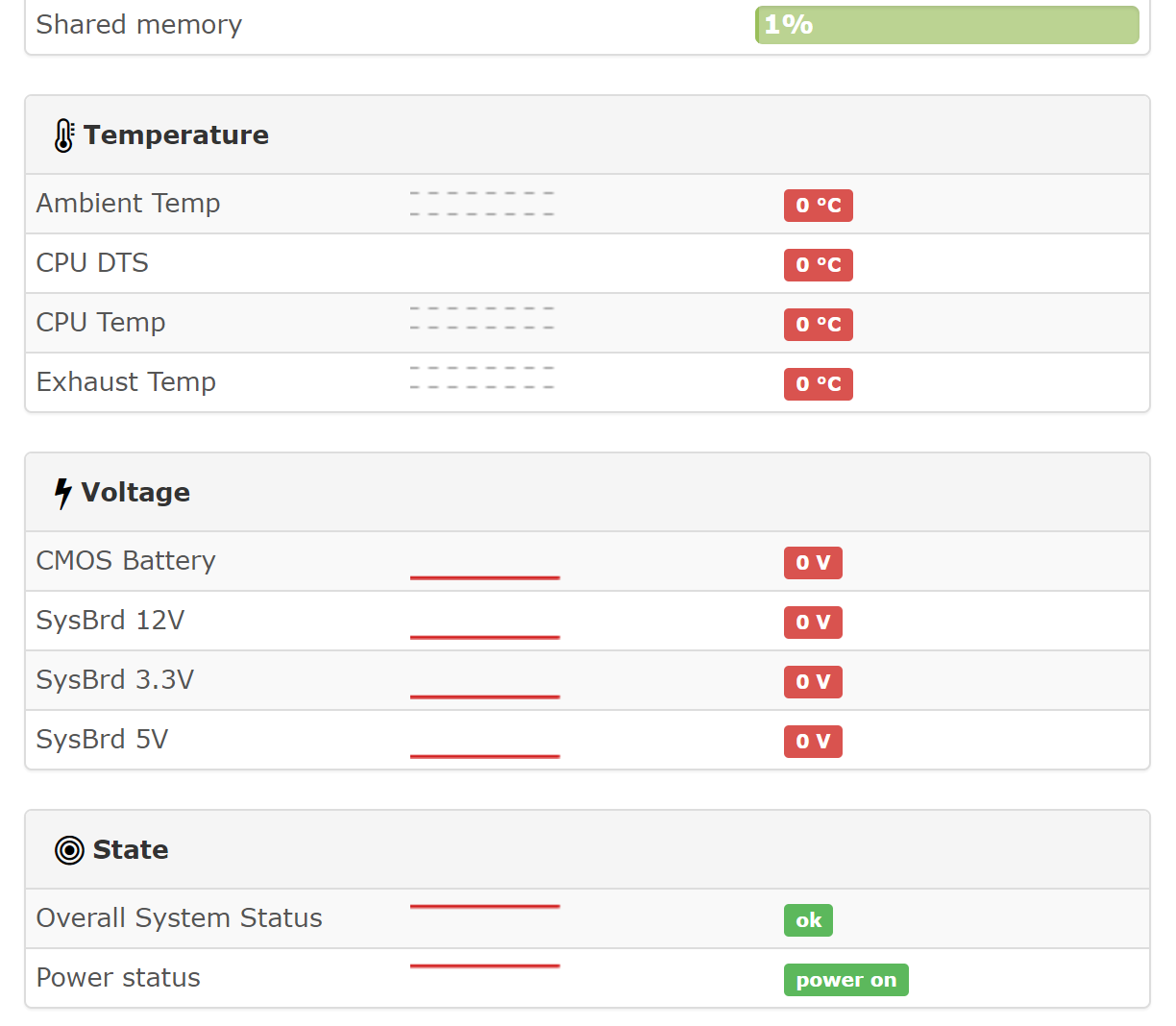 Temperature and Voltage sensors are not detected anymore after manual ...