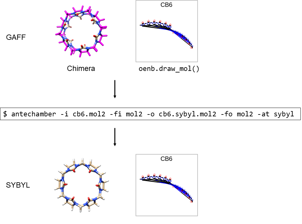 Fix some issues with host-guest examples on some installations · Issue #66 · openforcefield ...