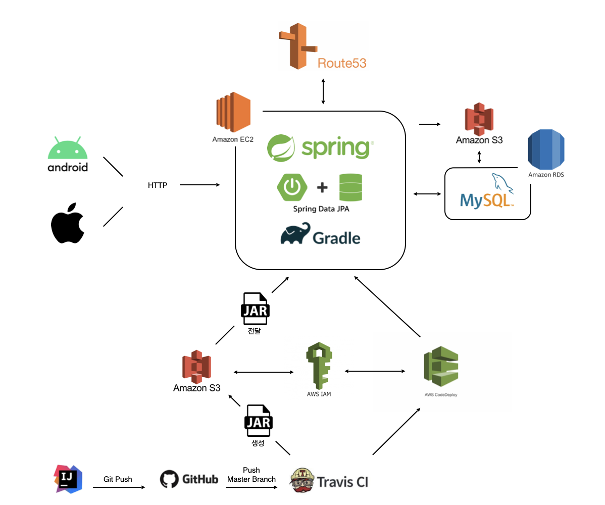 GitHub - Controllls/clonect_portfolio: 클로넥트 앱