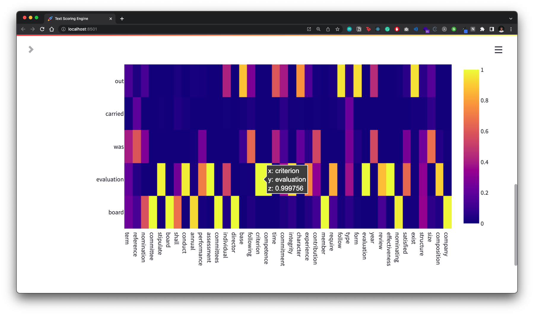 GitHub - sidharrth2002/text-scoring-engine: Neural text scoring engine
