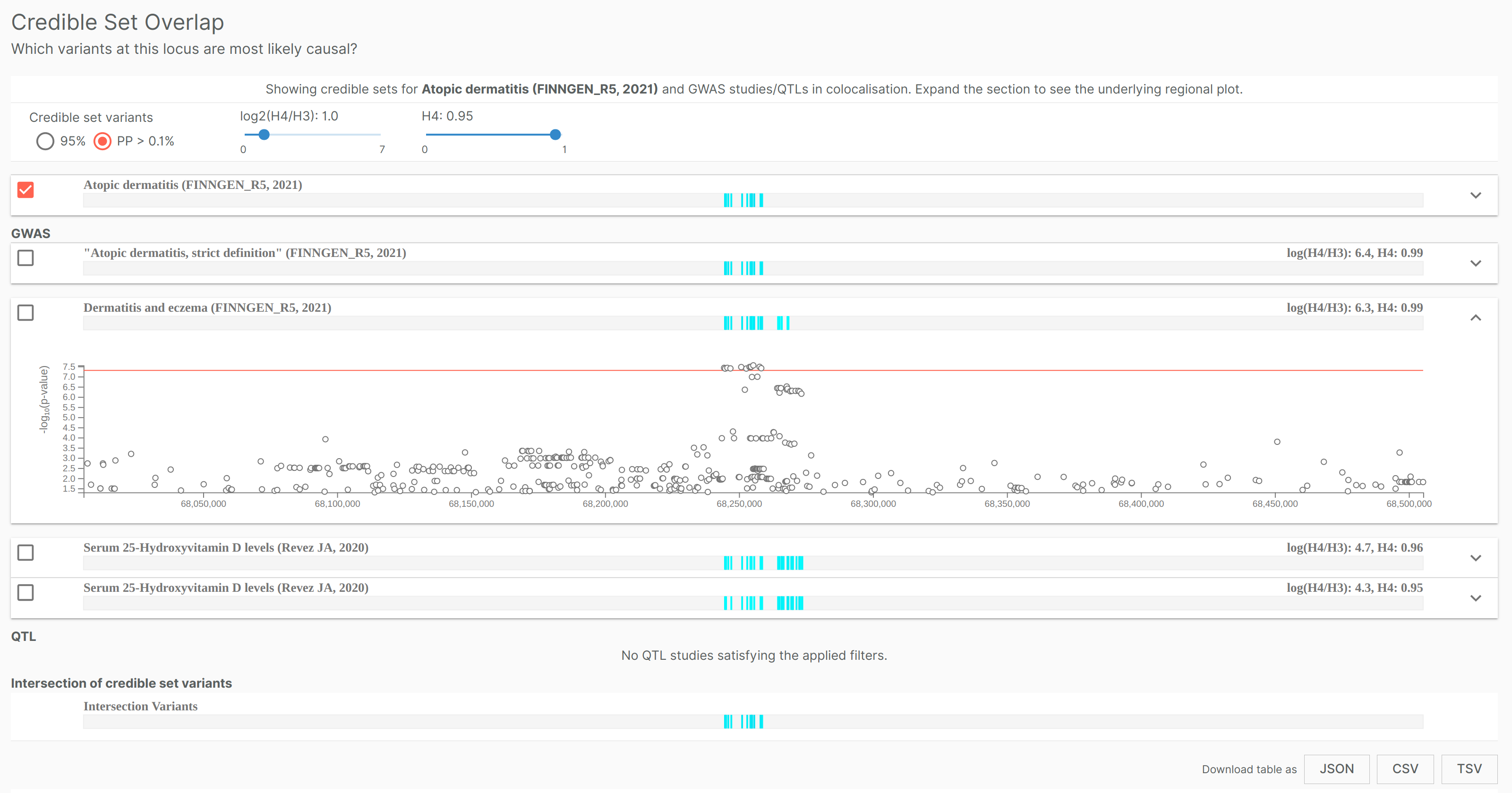 Credible set visualisation error on particular study · Issue #2046 · opentargets/issues · GitHub