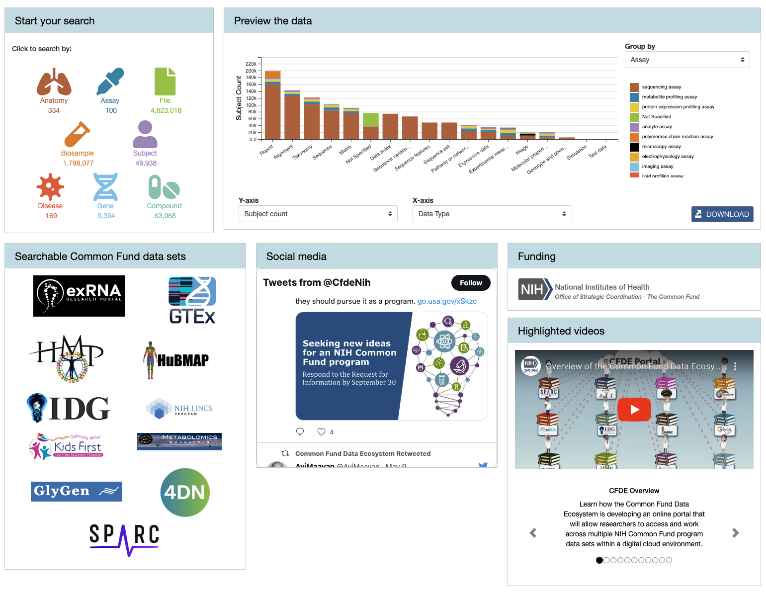 Rotating Carousel of Highlighted Videos · Issue #141 · nih-cfde/dashboard · GitHub