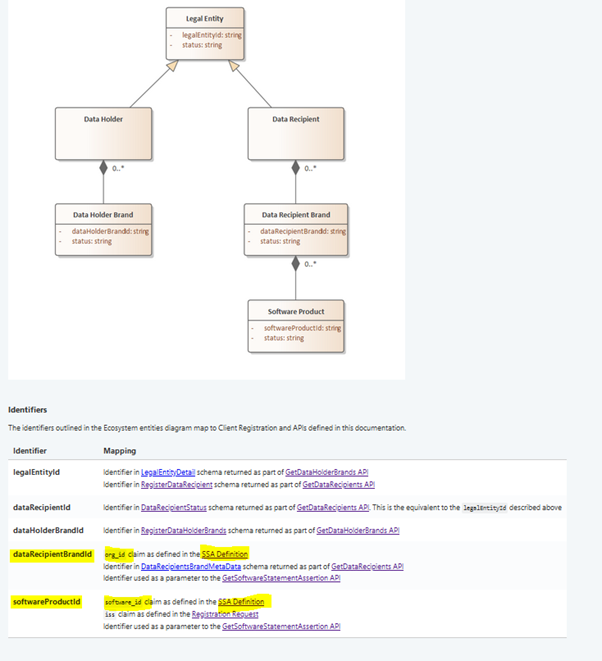 Clarification on Data Recipient, Software Product Status Check and DCR ...