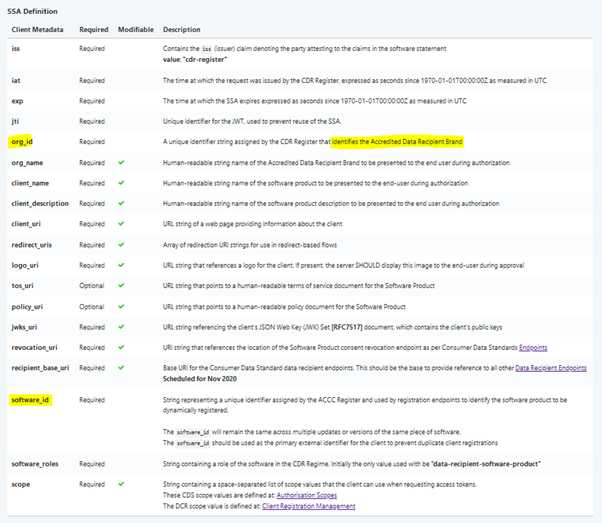 Clarification on Data Recipient, Software Product Status Check and DCR ...
