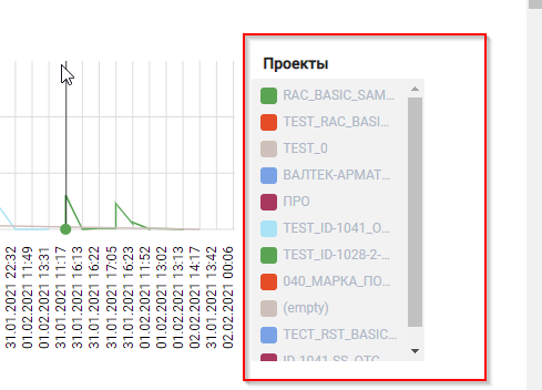 Sort data · Issue #1572 · swimlane/ngx-charts · GitHub
