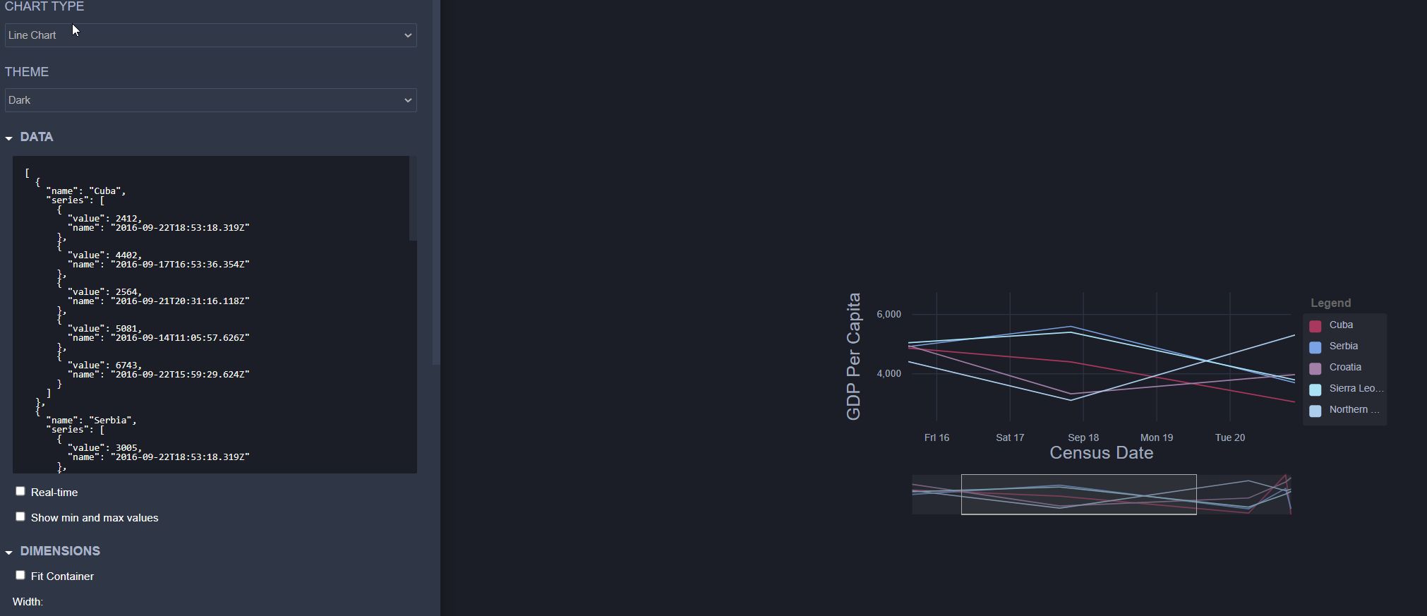 Cannot show timeline with v18.0.1 · Issue #1629 · swimlane/ngx-charts ...