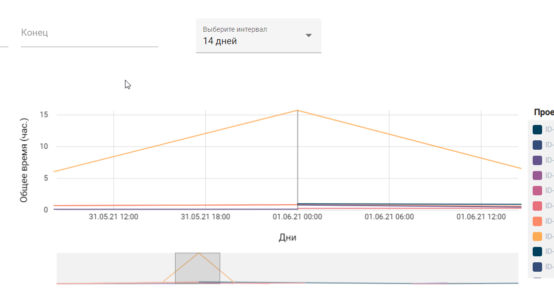 Cannot show timeline with v18.0.1 · Issue #1629 · swimlane/ngx-charts ...