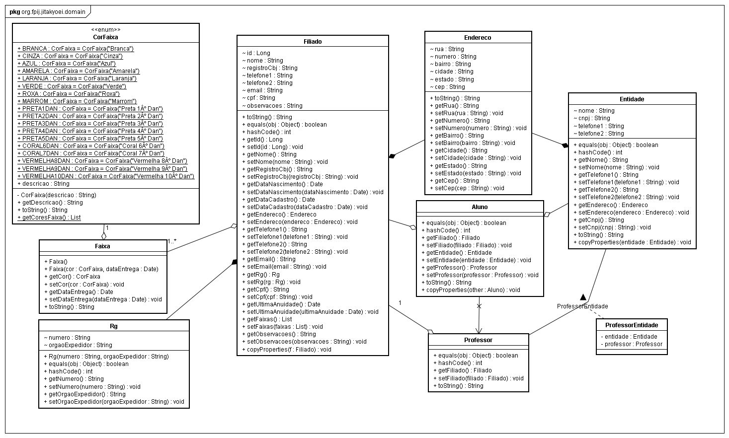 Diagrama de Classes - MathPelicer/CC8550-Project GitHub Wiki